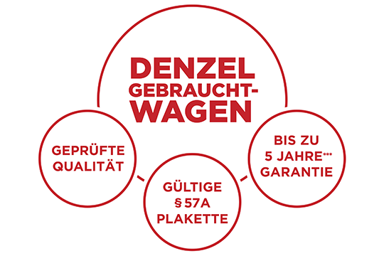 Startseite | Wolfgang Denzel Auto AG